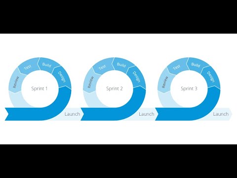 Sprint 1| ITECH 7415 Master Project| Federation University - YouTube