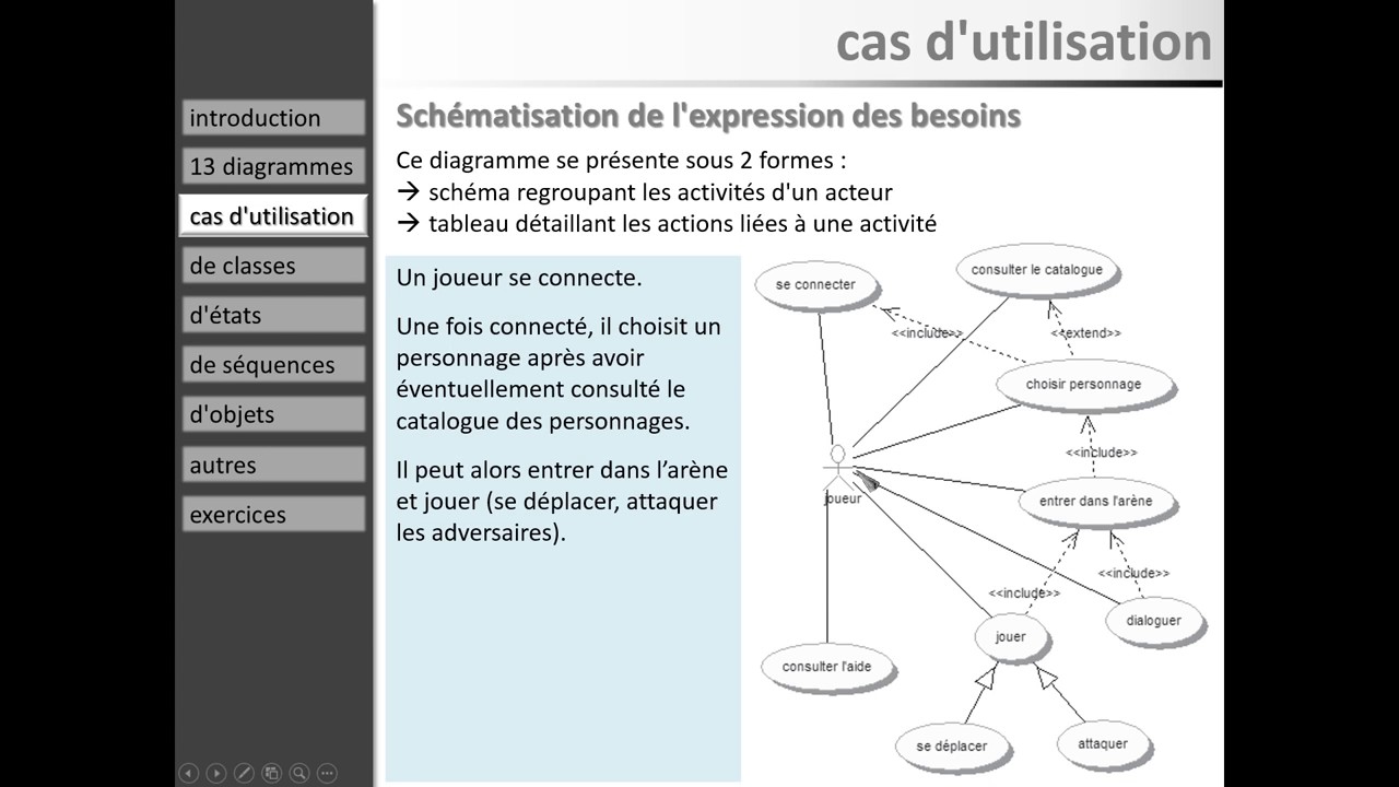 1 Cours UML 1 à 7 33 introduction et cas d'utilisation - YouTube