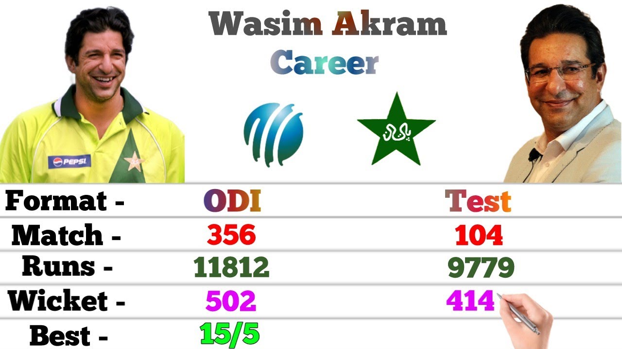 Wasim Akram Bowling Career || Odi, Test || Match, Runs, Wickets, Best ...