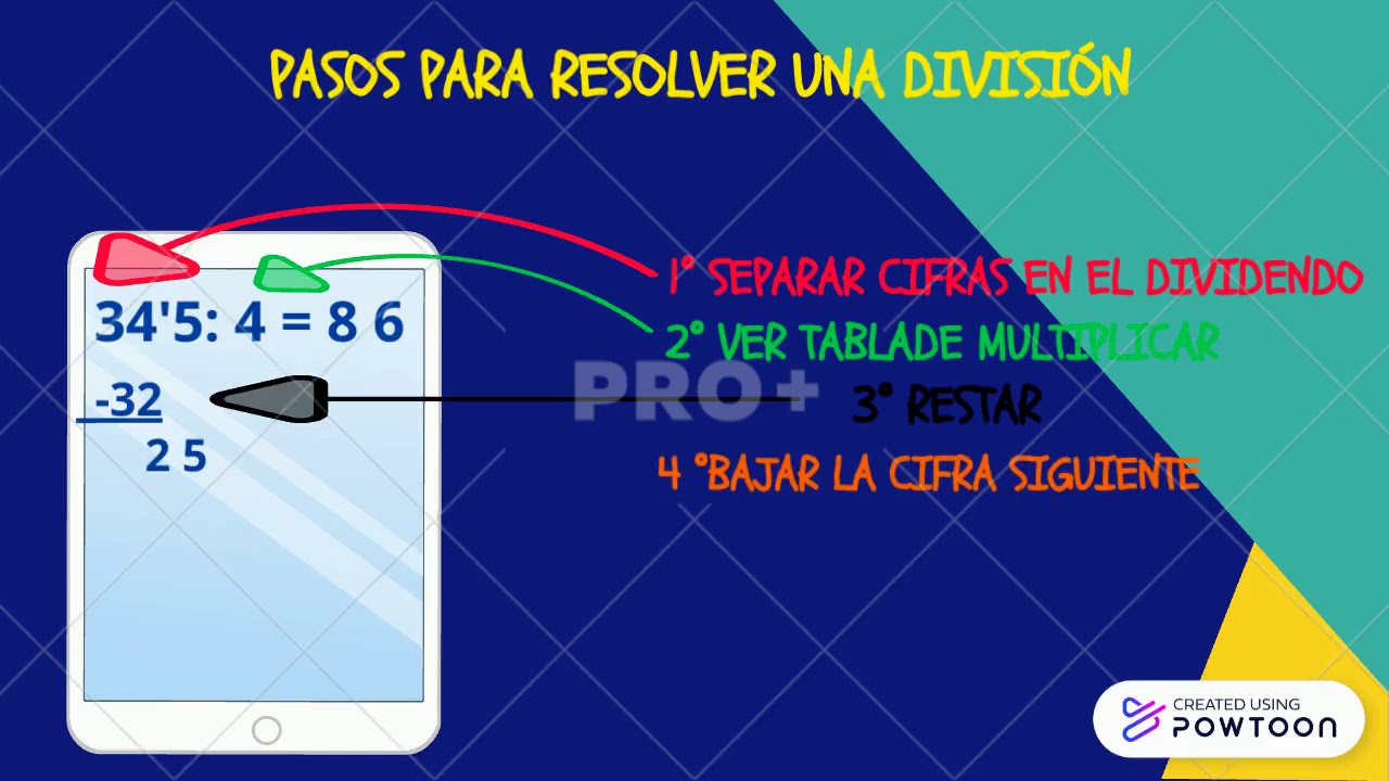 Pasos para resolver una división - YouTube