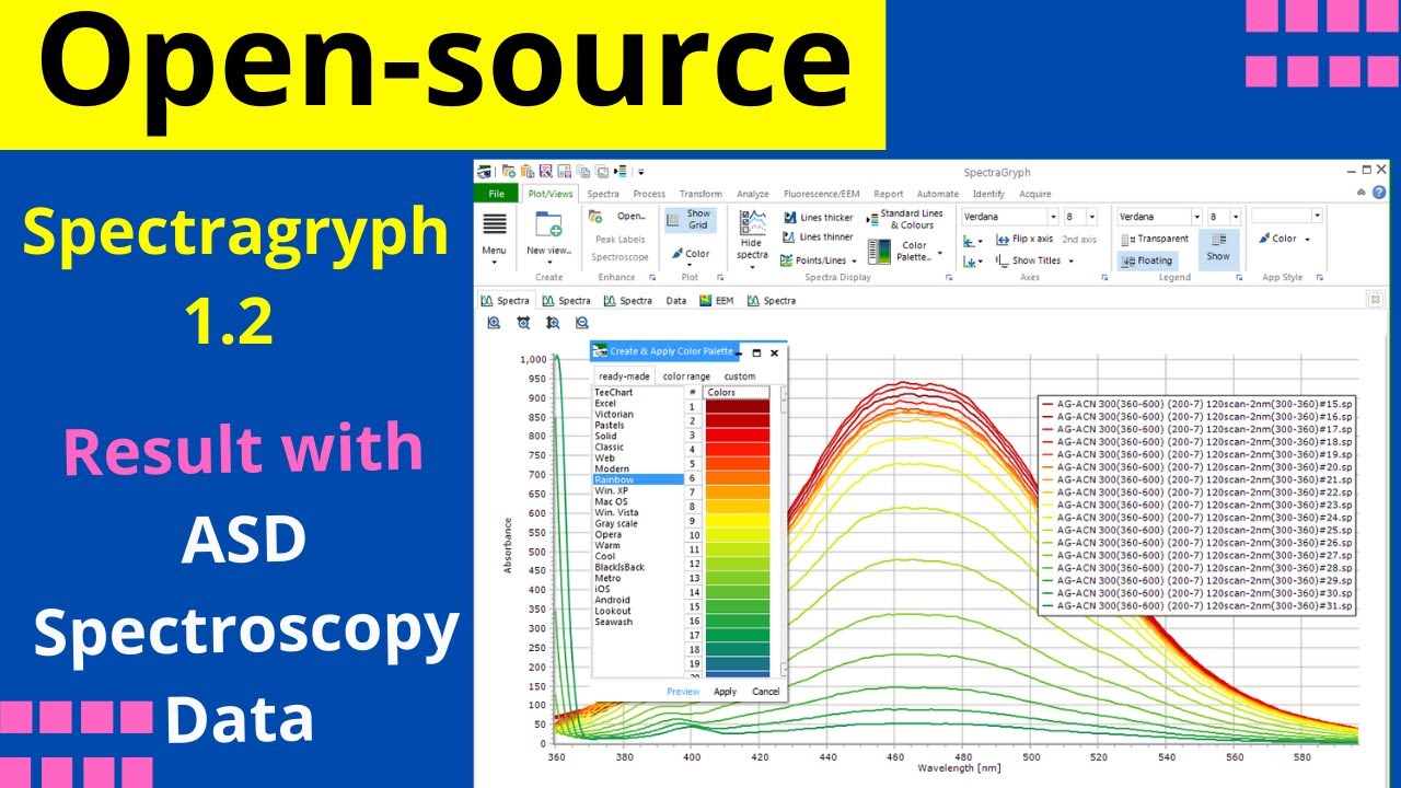 How to view of spectrograms | how to view spectrographs used with ASD ...