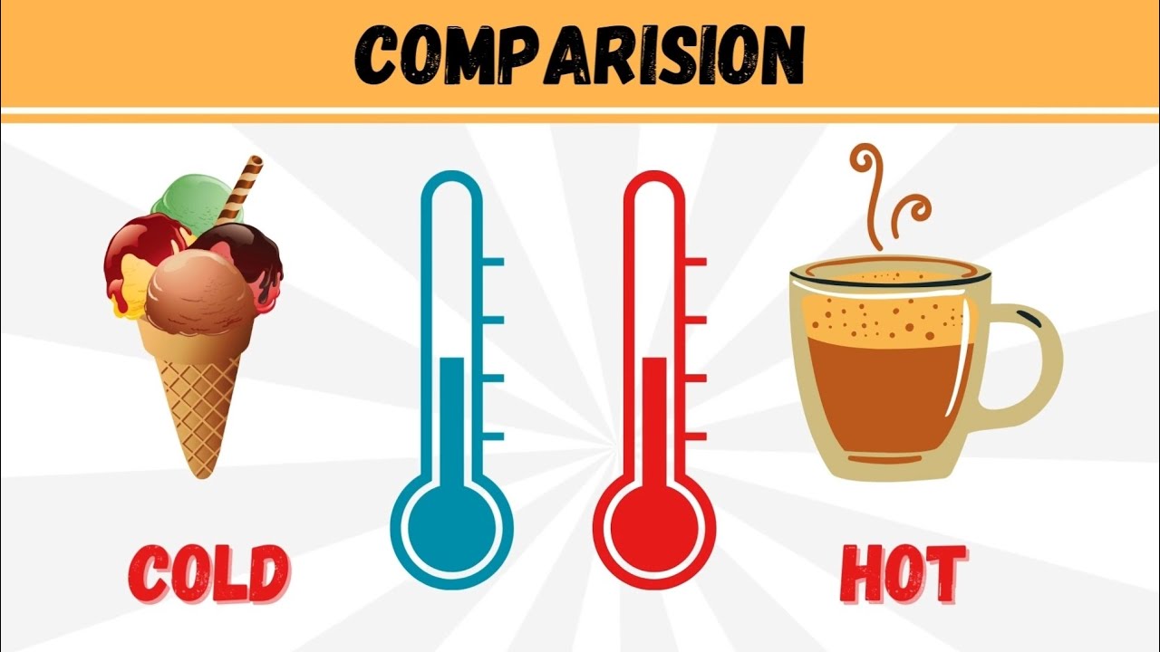 Learn Hot And Cold objects For Kids | Fun Learning Videos by ...