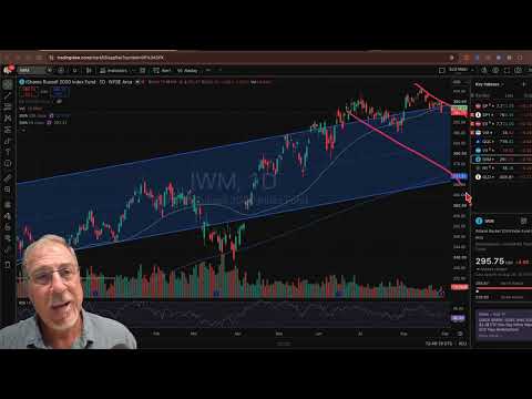 Are You Ready for Next Week? Market Update 8/30/26
