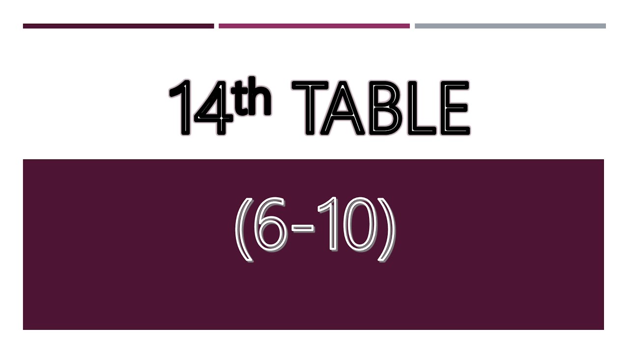 14TH Tables ( 6-10) #TABLES #MULTIPULATION #CALCULATION #CALCMATHS ...