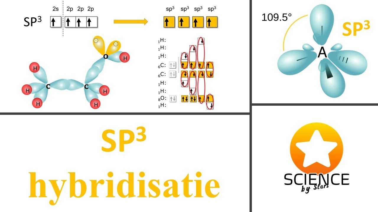 SP3 hybridisatie - orbitalen en kwantumgetallen - YouTube