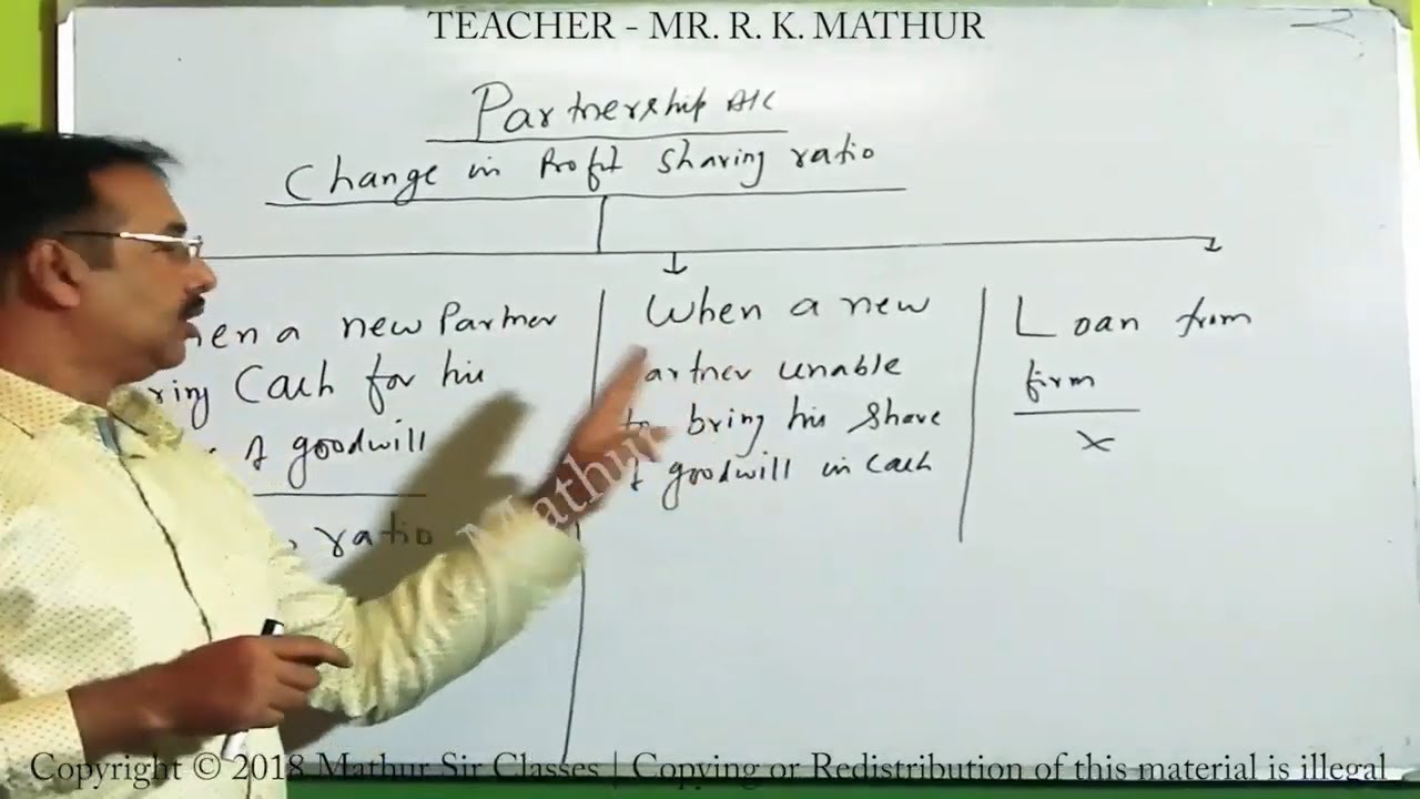Introduction to partnership profit sharing ratio | basics of accounts ...