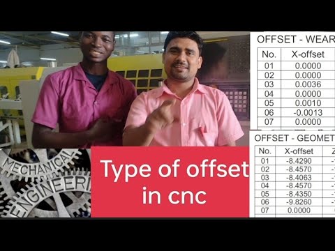 what is offset in CNC||Type of offset||offset kaise lete hai - YouTube