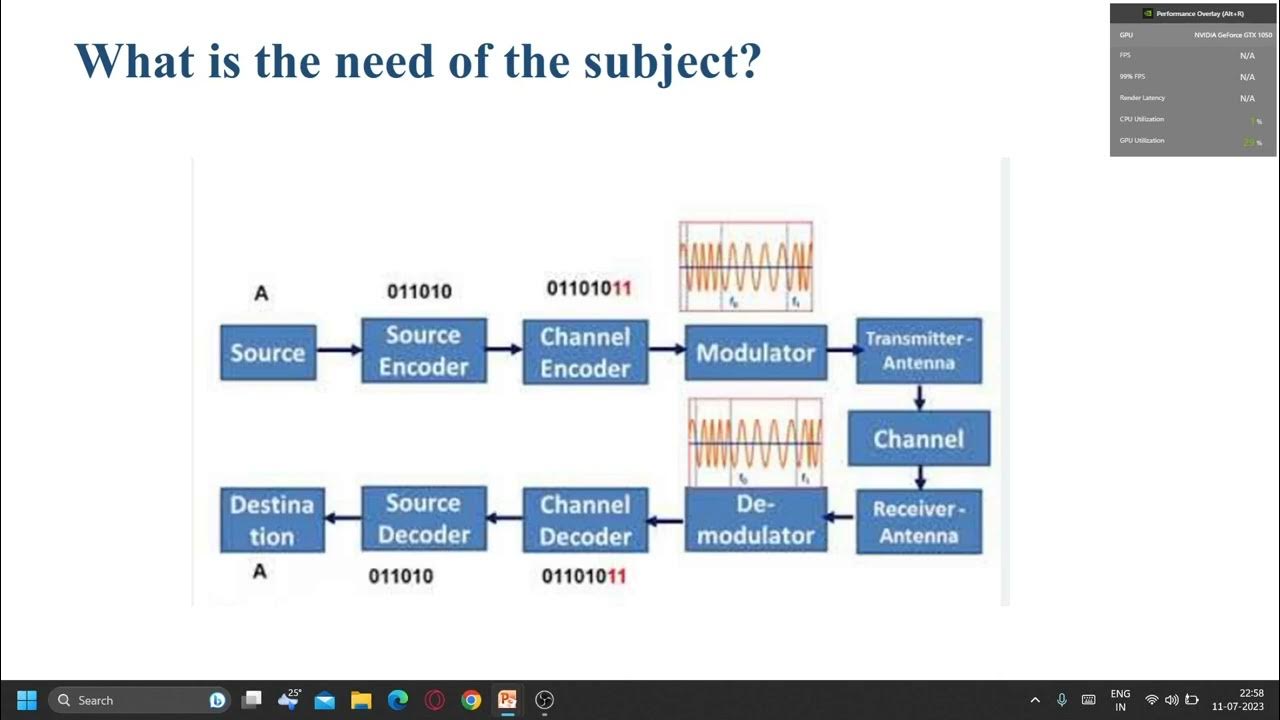 Information Theory Coding SPJ - YouTube