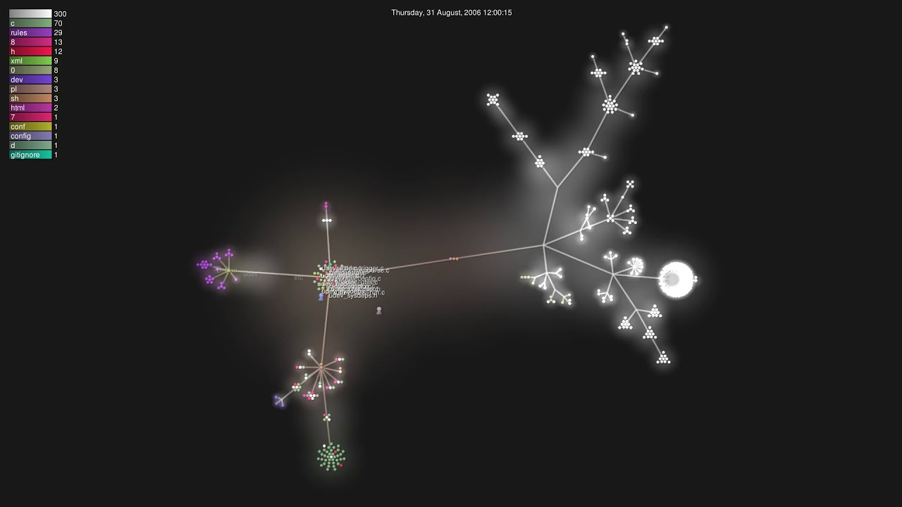 systemd - code evolution - until June 18, 2020 - YouTube