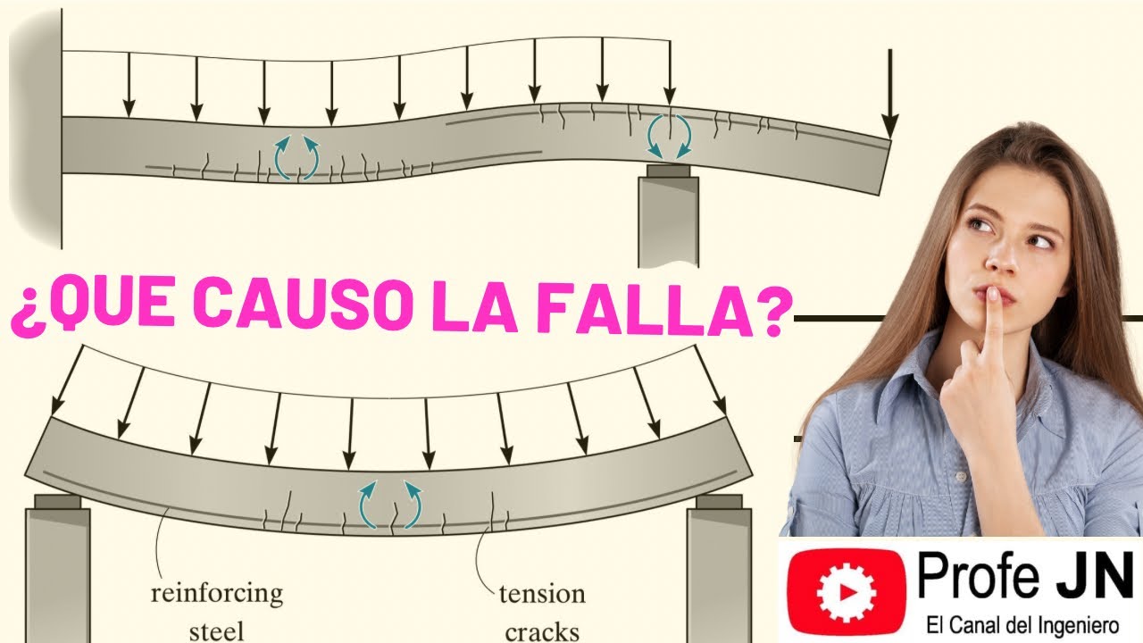 ¿PORQUÉ FALLAN LAS VIGAS? || DEFLEXIÓN DE UNA VIGA Y SUS CONSECUENCIAS ...