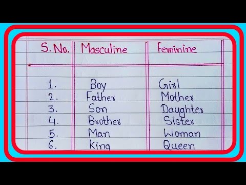 Masculine And Feminine Gender | 20 Gender Name In English | Masculine ...
