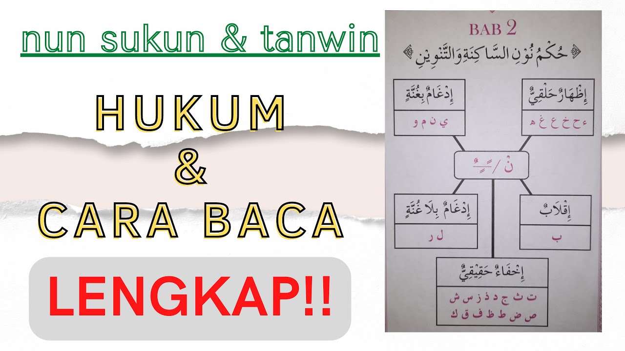 Cara Baca Lengkap Hukum Nun Sukun dan Tanwin Dalam Ilmu Tajwid Beserta ...