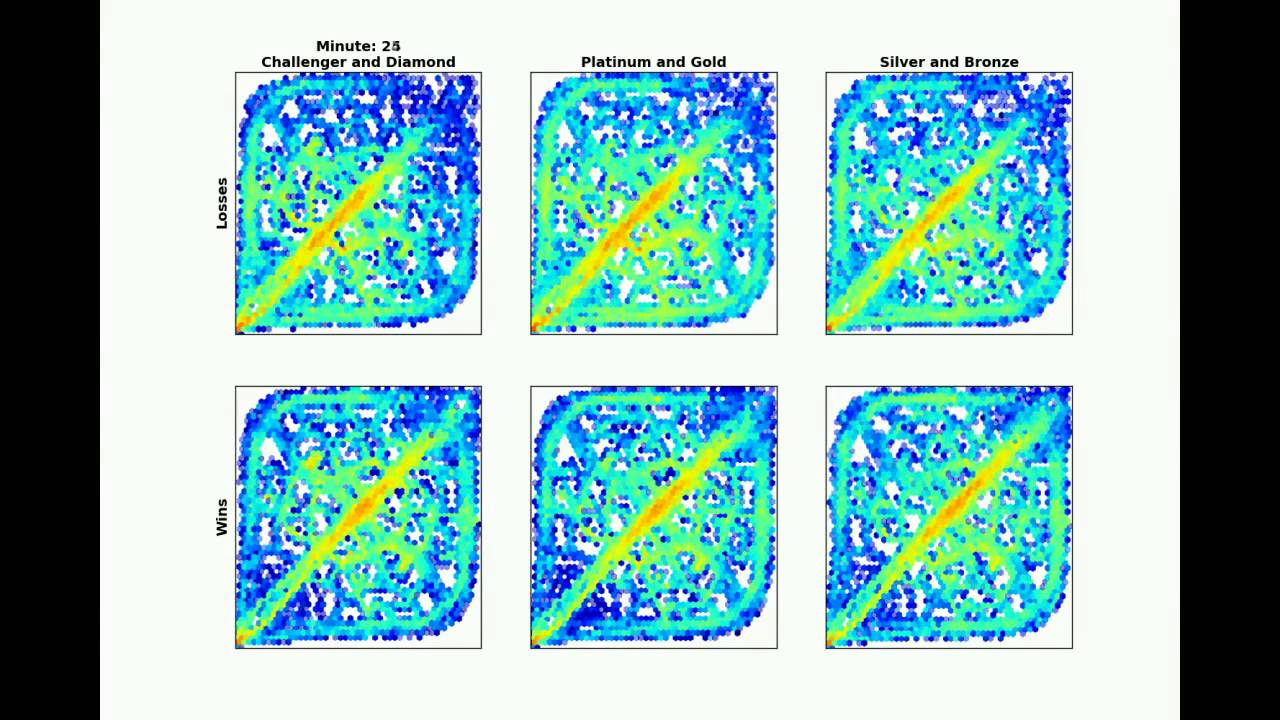 League of Legends Heatmap - YouTube