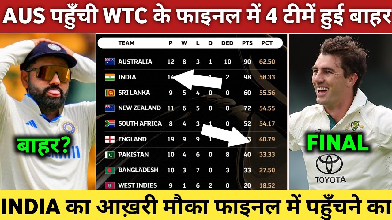 WTC points table 2025 - After India Vs Australia Match || New Points ...