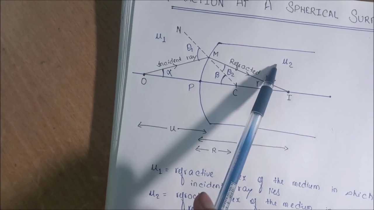 Ray Optics: Refraction at a spherical surface - YouTube