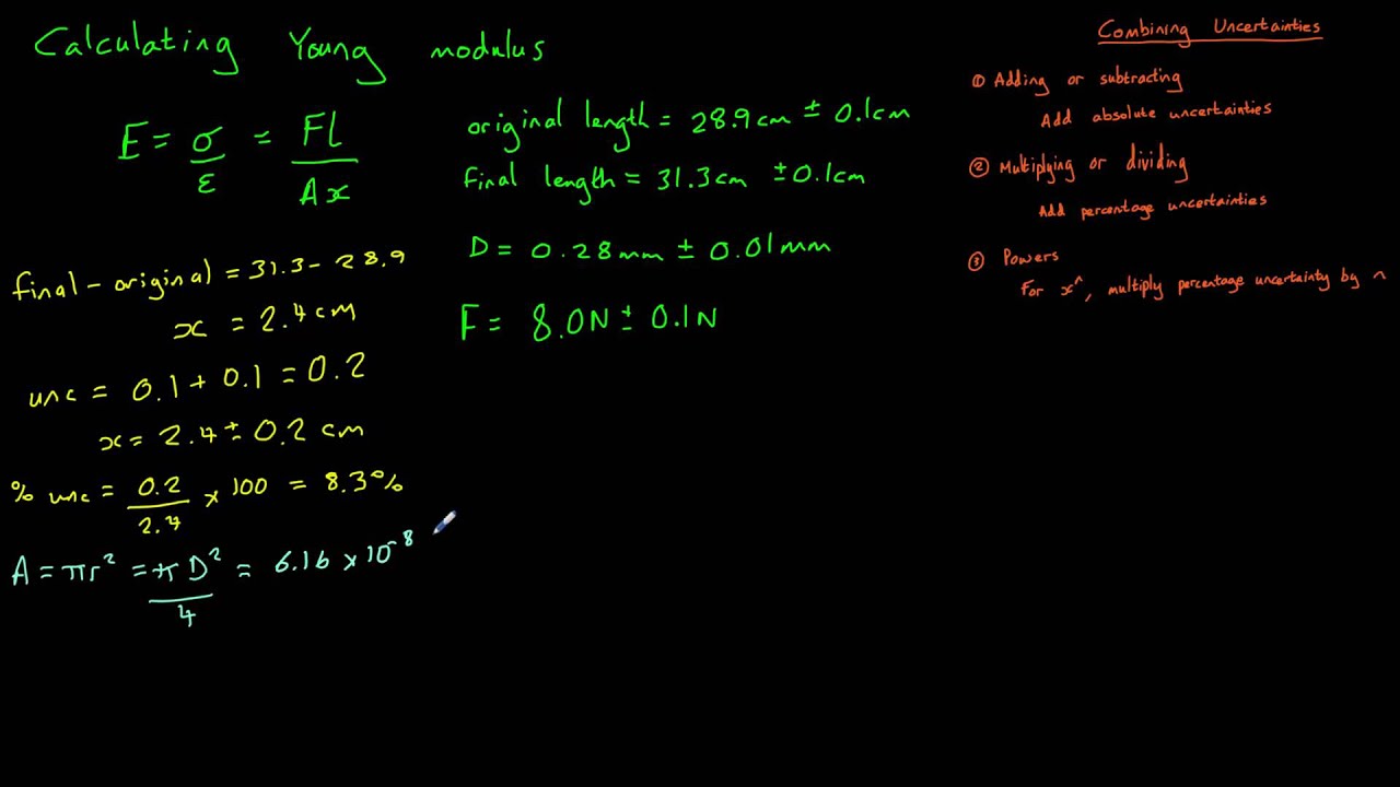 Experimental Uncertainties - YouTube