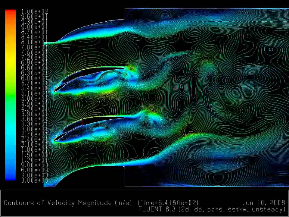 CFD Unsteady Simulation - Active flow control - Boundary layer control ...