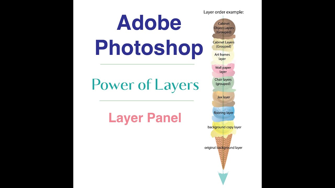 Photoshop Basics: Using Layers Explanation - YouTube