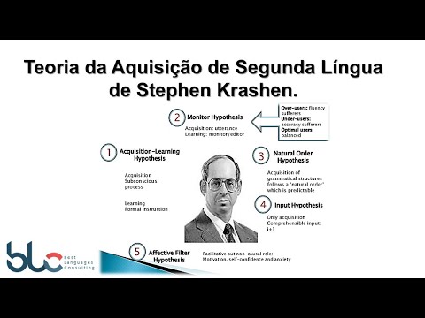 A Teoria de Stephen Krashen sobre o Aprendizado de Idiomas