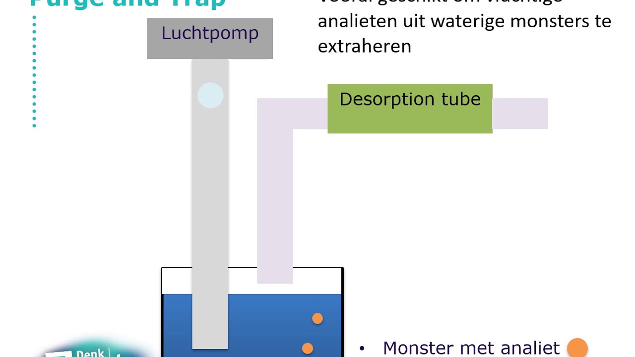 1819 C05SCH purge and trap - YouTube