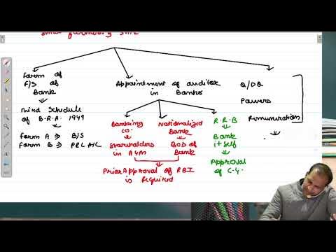 Ch 10 Part 1 - YouTube