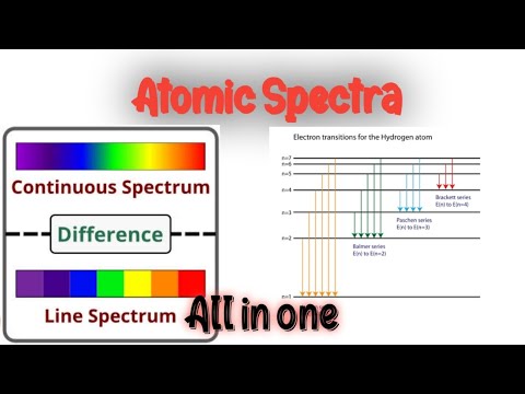 Atomic spectra and spectral lines | Types of spectrum - YouTube
