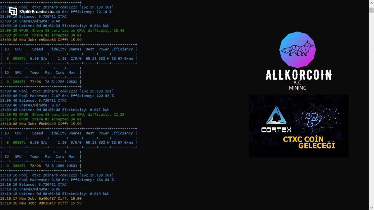MINING CORTEX (CTXC) Live 6,5 Gps RTX 3080 TI - AllKorcoin - YouTube