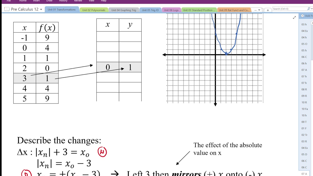07 Absolute Value Transformation Part3 - YouTube