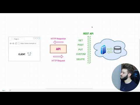 APIs for Absolute Beginners : Make your first HTTP Request with ...