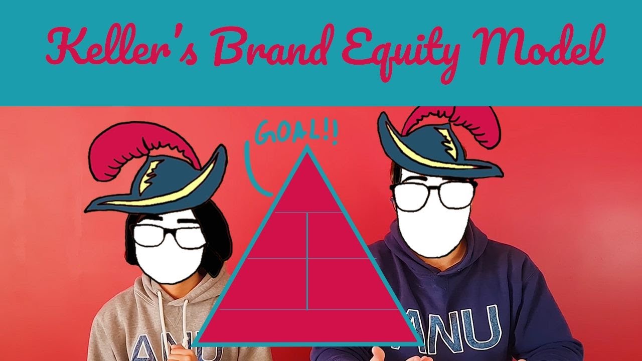 Marketers EXPLAIN Keller's Consumer Based Brand Equity Model - YouTube