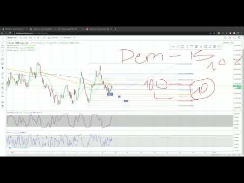 Operando Sinteticos en el Broker Deriv, cuanto se puede ganar con 100 usd? - YouTube