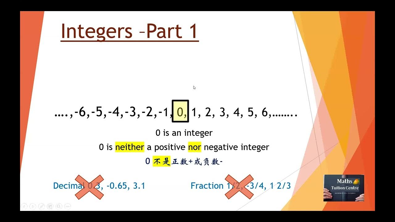 Integer (Part 1) - YouTube
