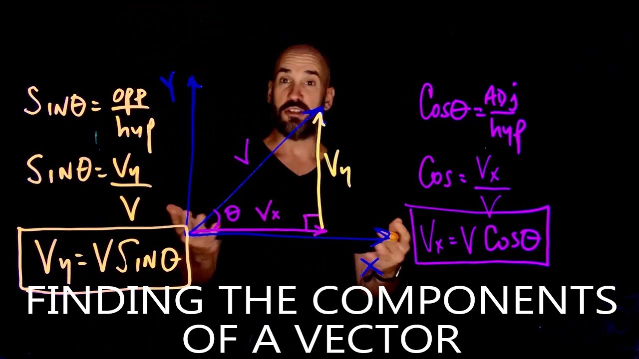 Vectors - Finding the components of a vector - YouTube