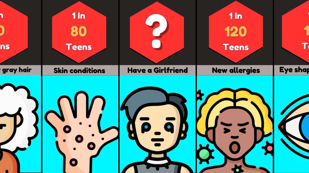 Comparison : Weird Things During Puberty - YouTube