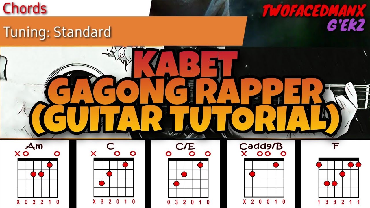 Gagong Rapper - Kabet (Guitar Tutorial) - YouTube