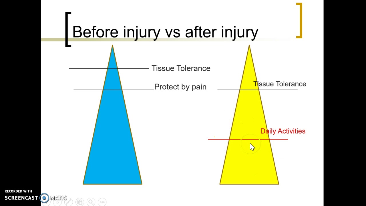 tissue threshold - YouTube