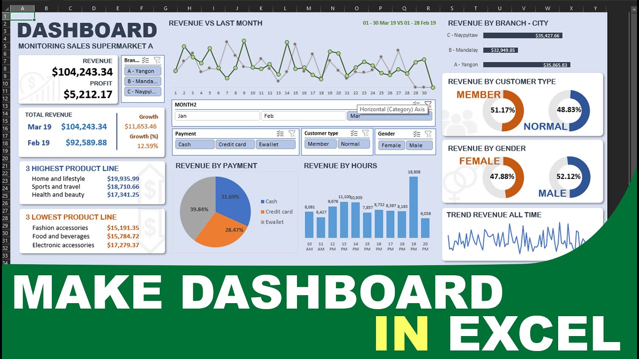 Buat Dashboard Data Analyst Sales Supermarket dengan Excel - YouTube