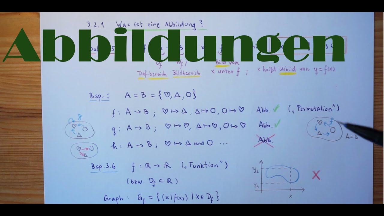 MathePlus / Video 3.6: Was ist eine Abbildung? - YouTube