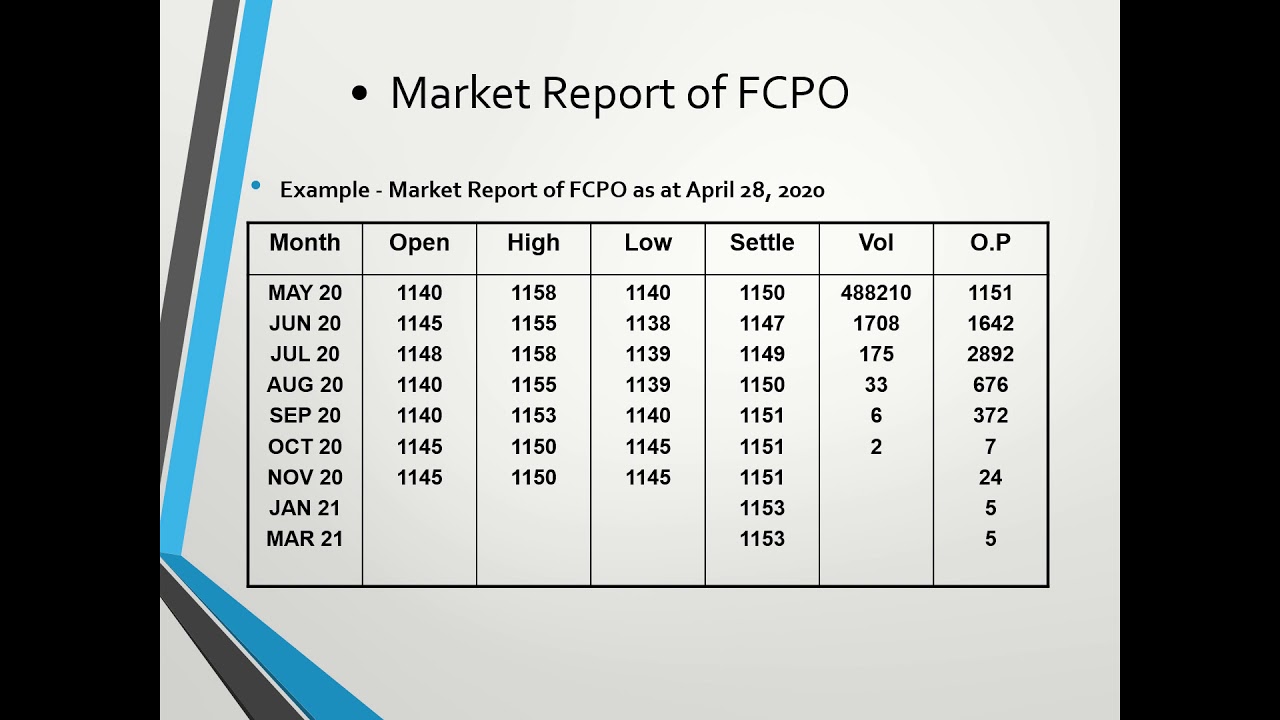 Chapter 4: Commodity Futures (FCPO) – Video 1 - YouTube