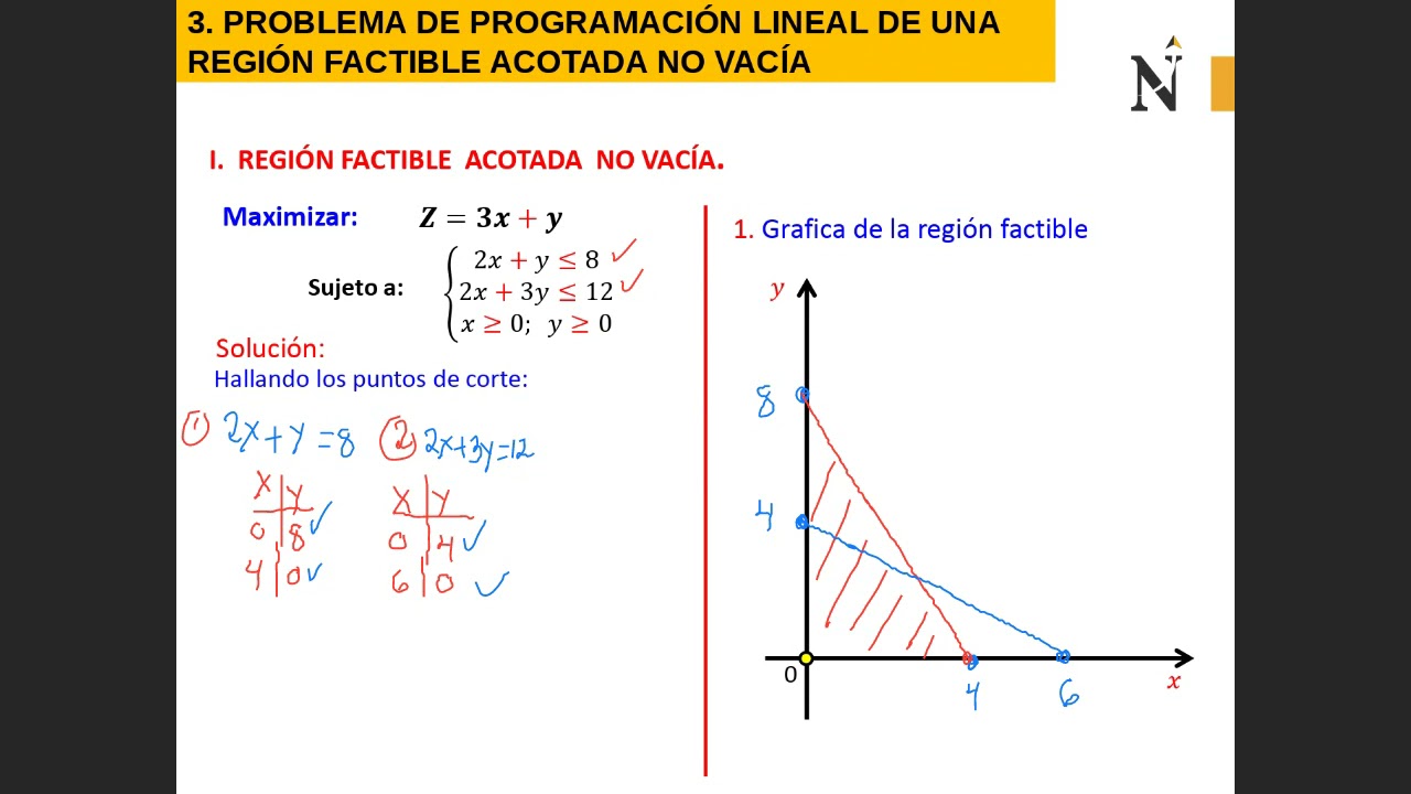 Programacion Lineal
