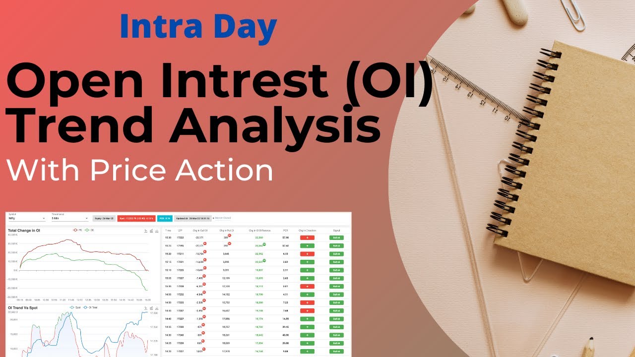Open Interest tool for Intraday Trading || Intraday OI analysis with ...