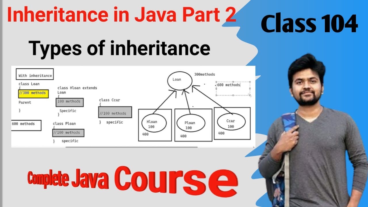 Inheritance In Java Part 2 Types Of Inheritance In Java In Depth 5090