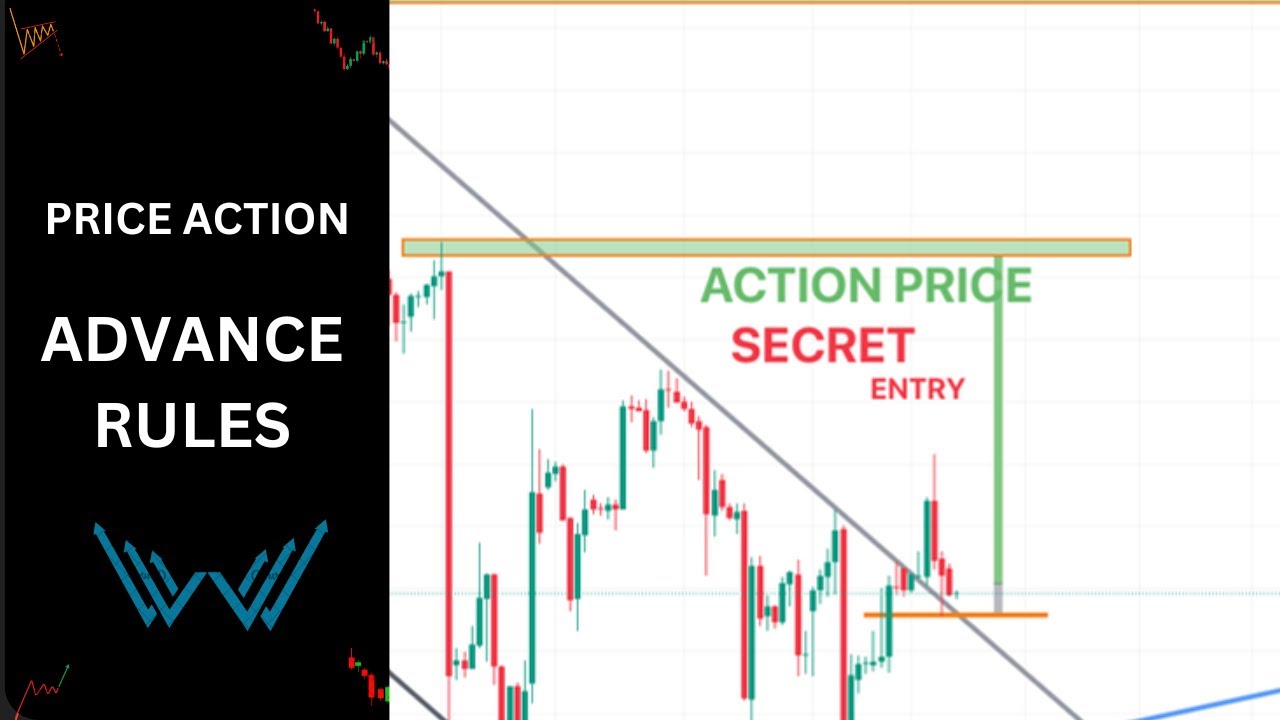 The EASY WAY to Read Price Charts Without Confusion - YouTube