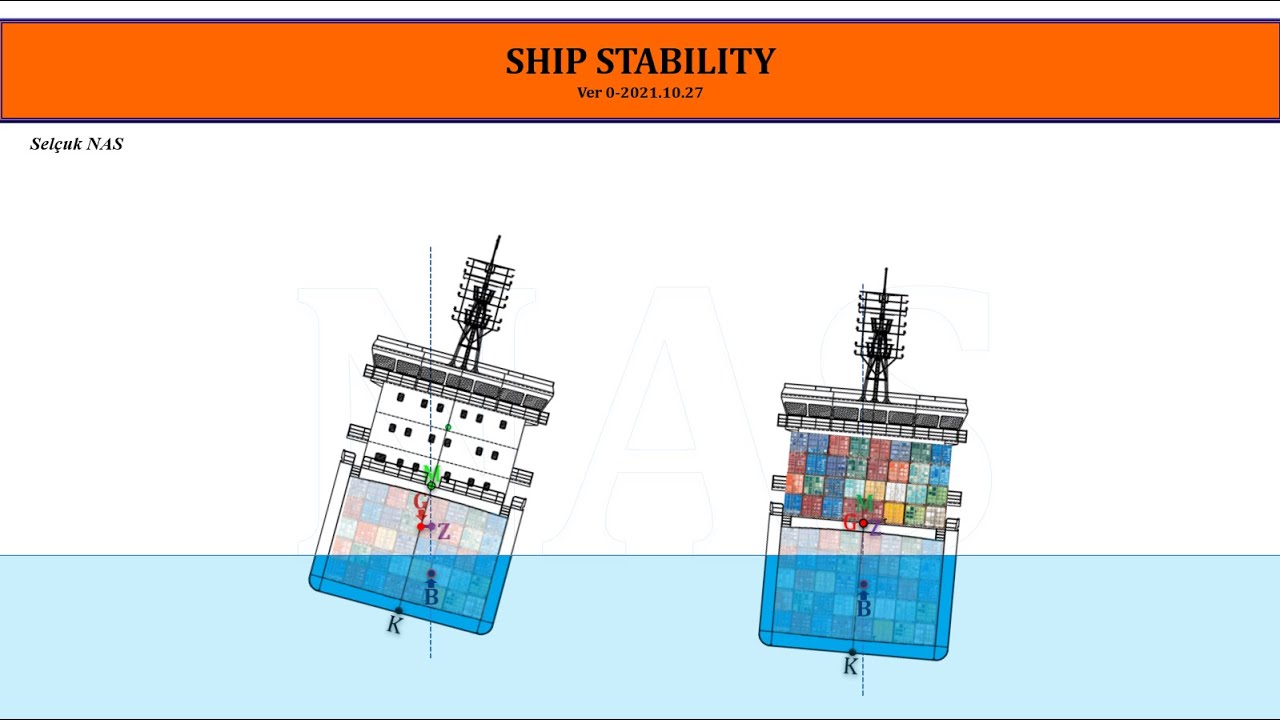 SHIP STABILITY - YouTube