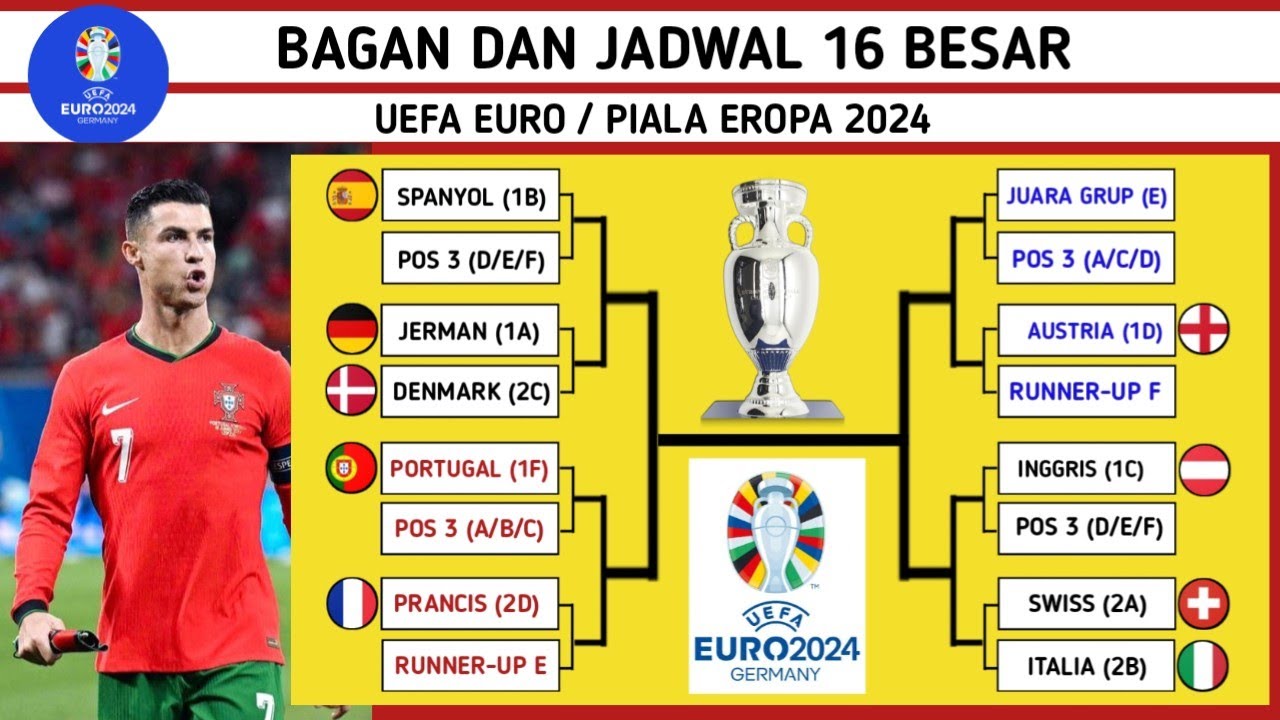 Negara yang Lolos 16 Besar Piala Eropa 2024 - Bagan 16 Besar Piala ...