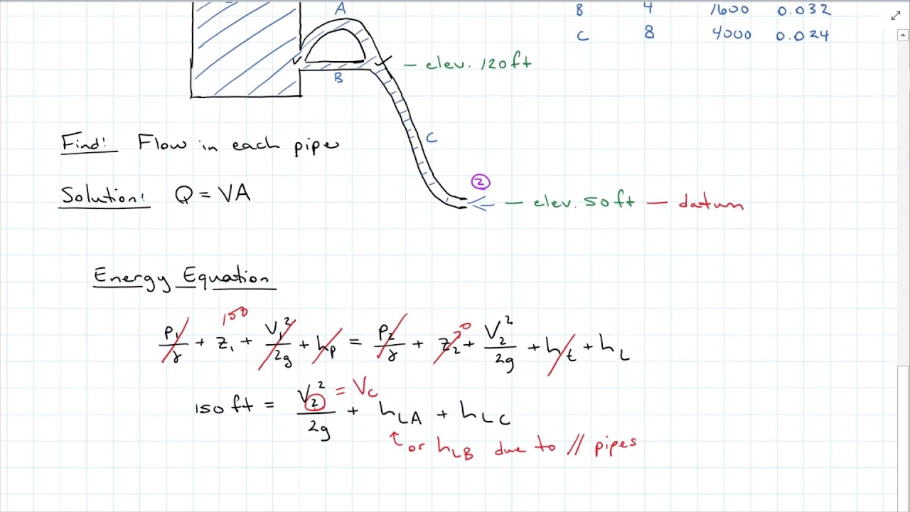 Pipes in Parallel and Series - YouTube