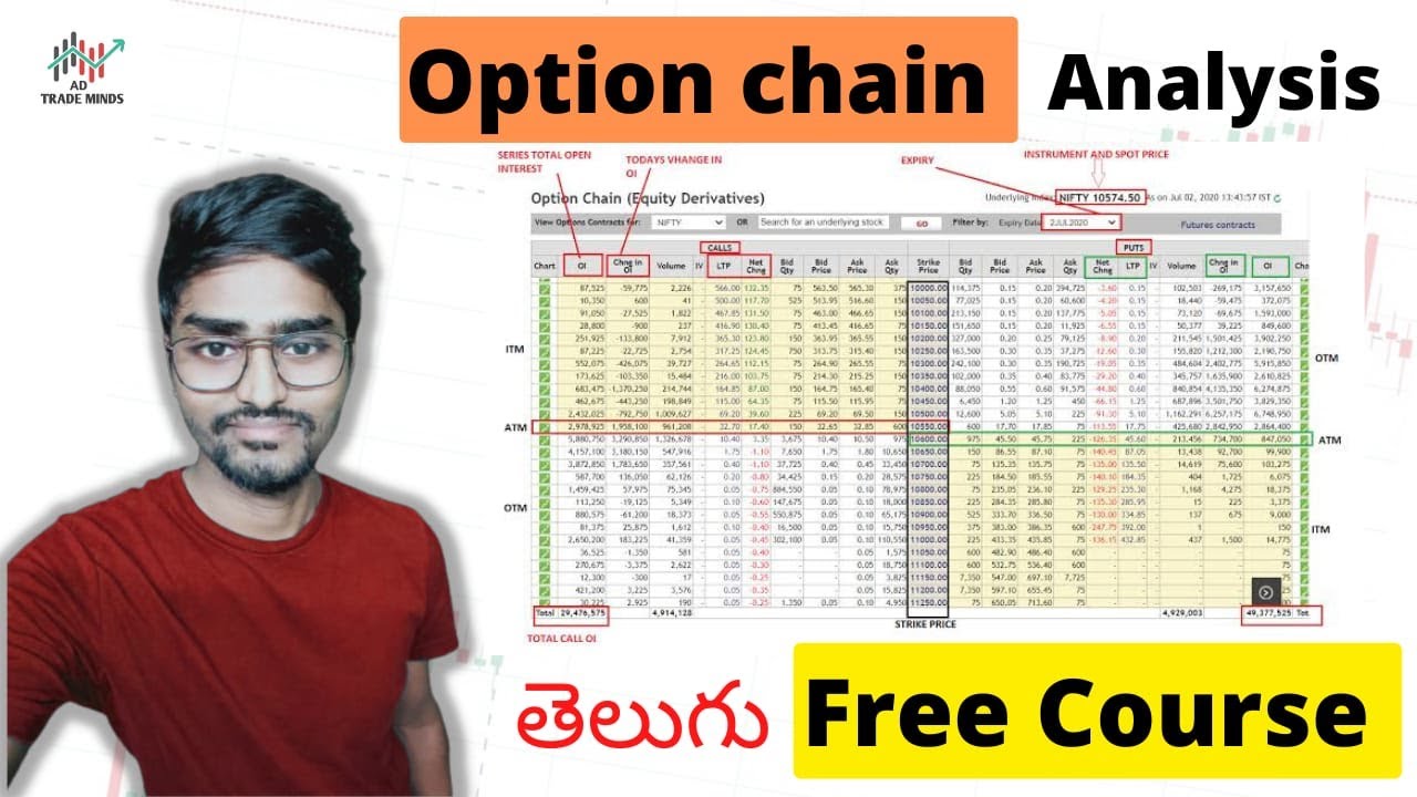 Option Chain Analysis for Intraday Trading Explained | Nifty, Bank ...