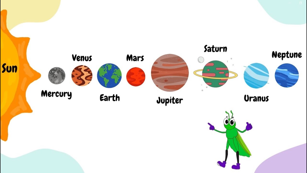 THE SOLAR SYSTEM - PLANETS - YouTube