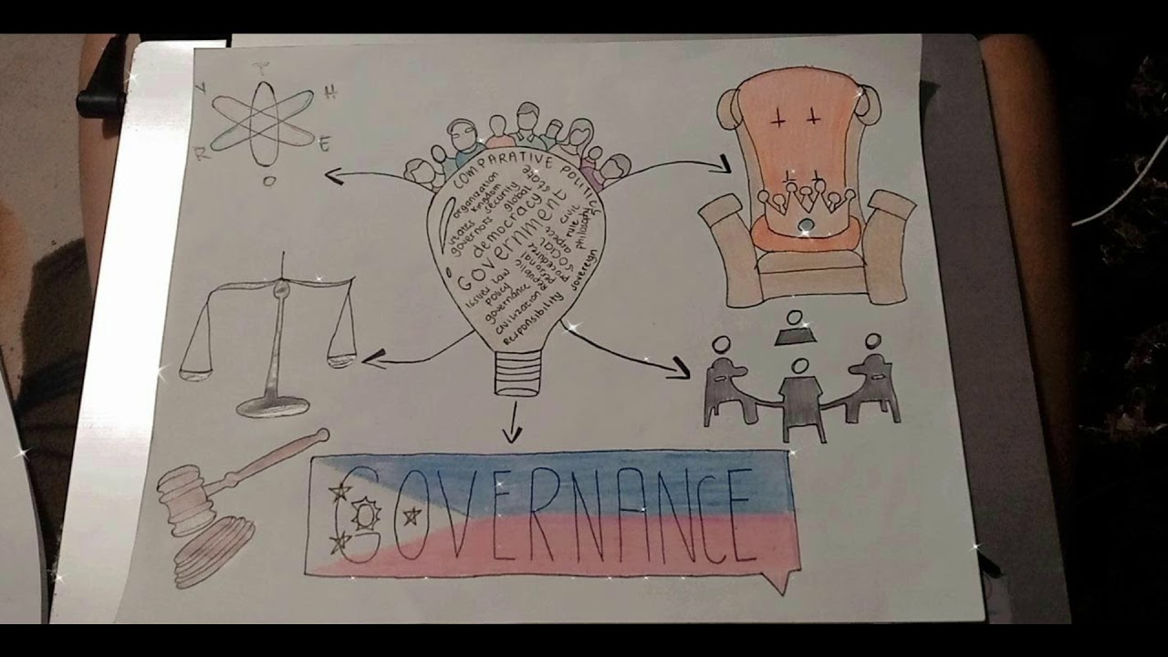 MIND MAP (Introduction in Comparative Politics) - YouTube
