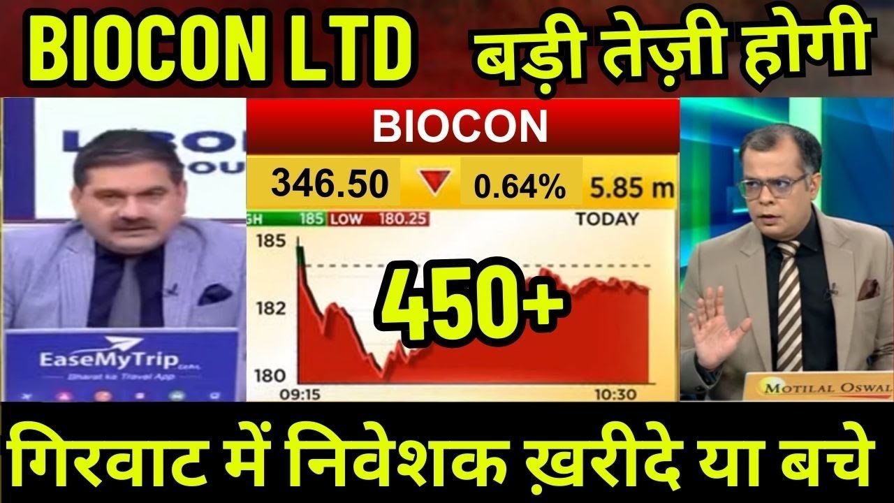 biocon share latest news today,biocon share fundamental analysis - YouTube